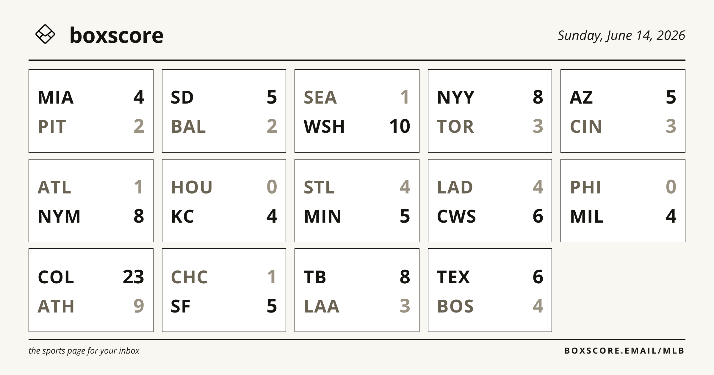 MLB Box Scores — Monday, June 15, 2026 | boxscore
