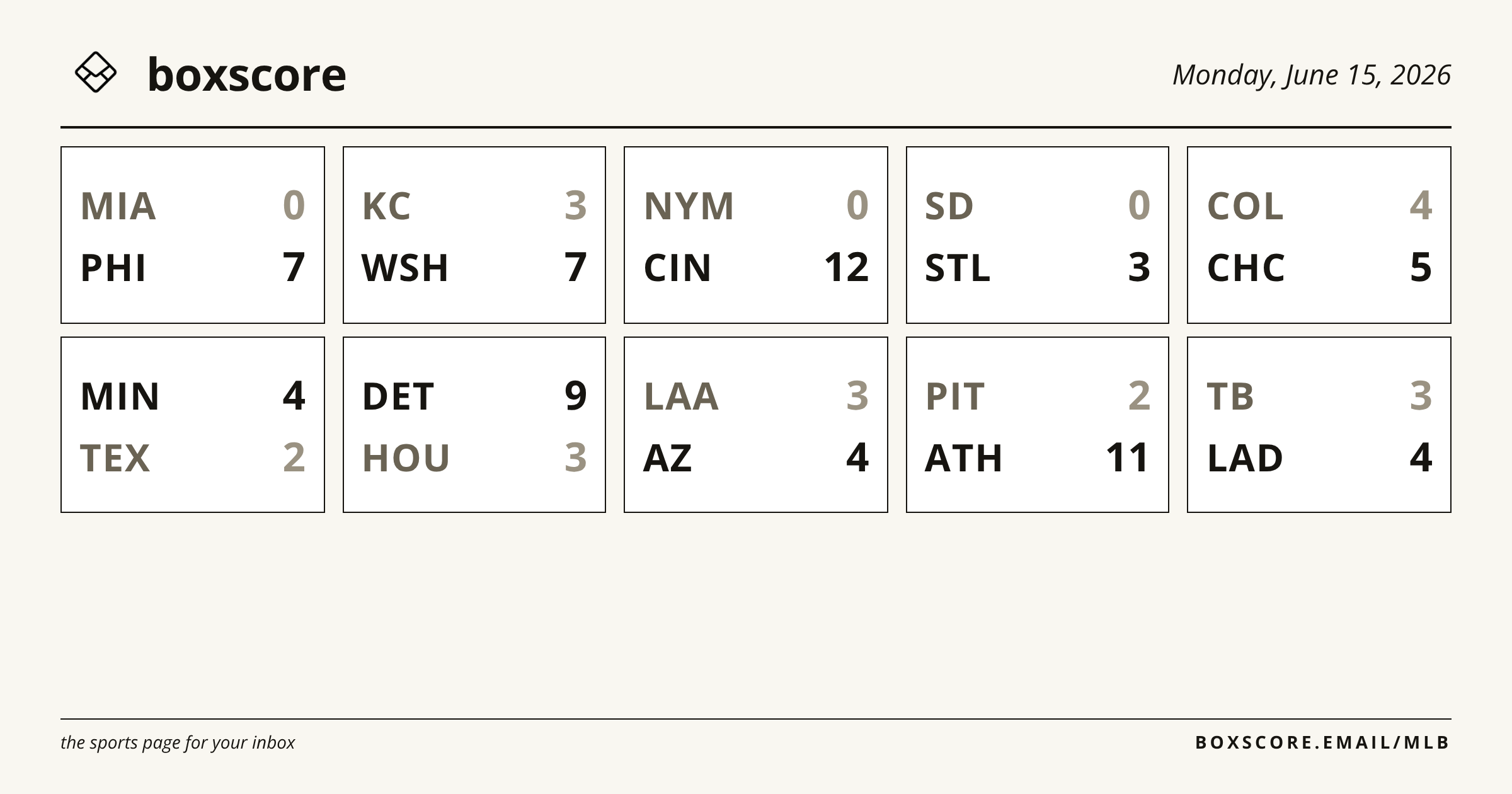 MLB Box Scores — Tuesday, June 16, 2026 | boxscore