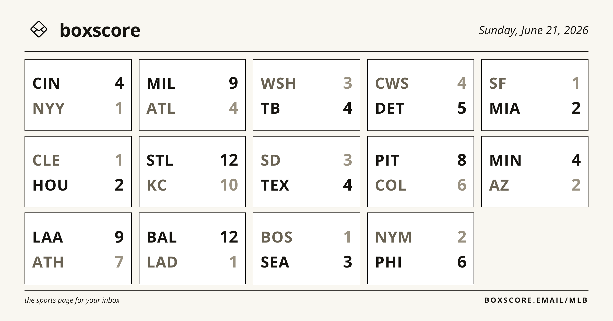 MLB Box Scores — Monday, June 22, 2026 | boxscore
